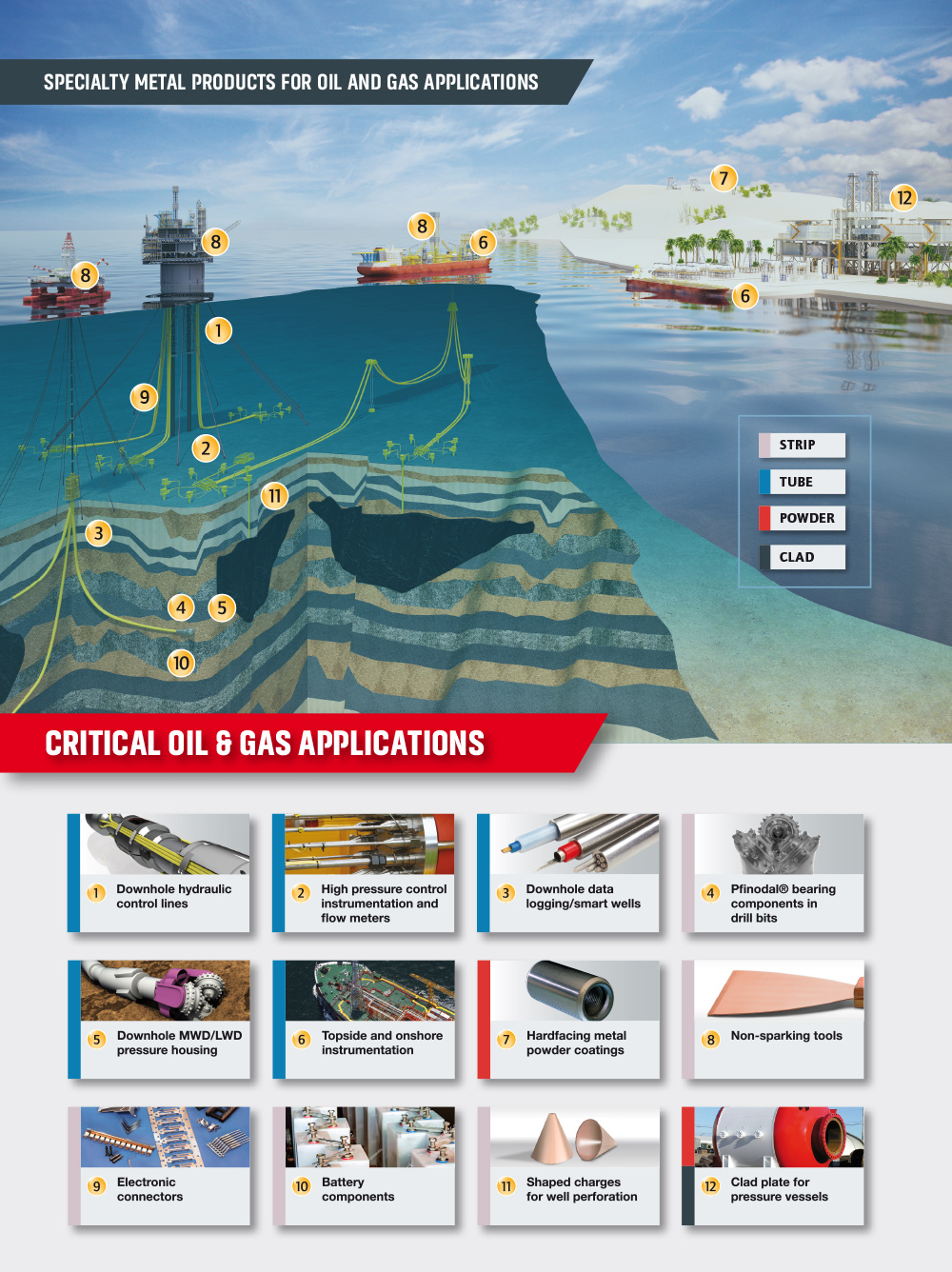 Metal Products for Oil & Gas | Specialty Tubes, Strips, Shaped ...